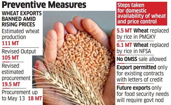 How the wheat export story changed in two months
