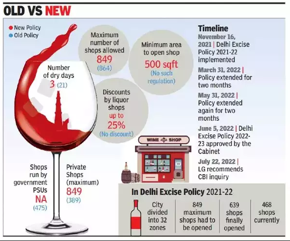 The controversy around the Delhi excise policy