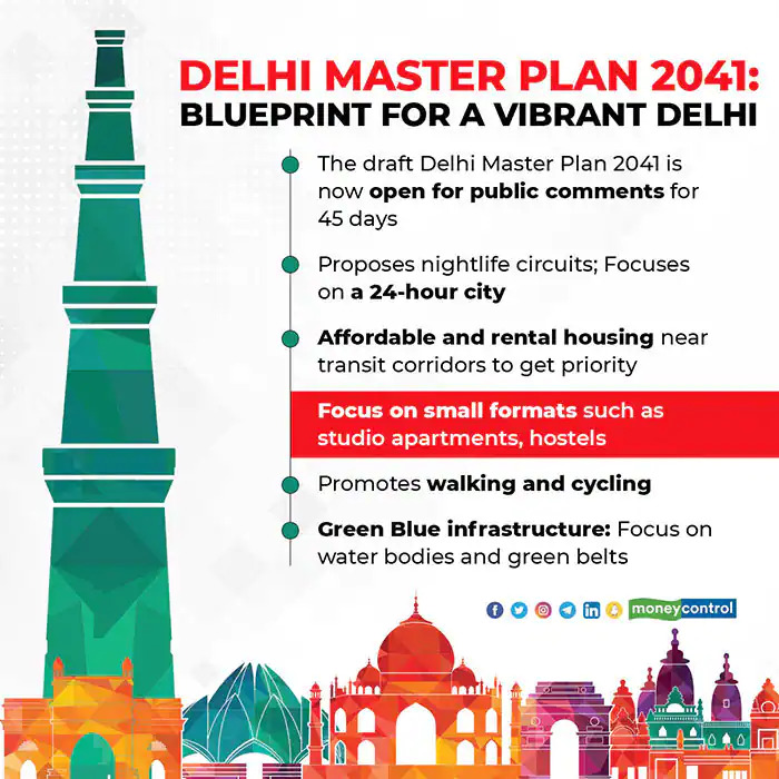 Delhi’s Master Plan 2041