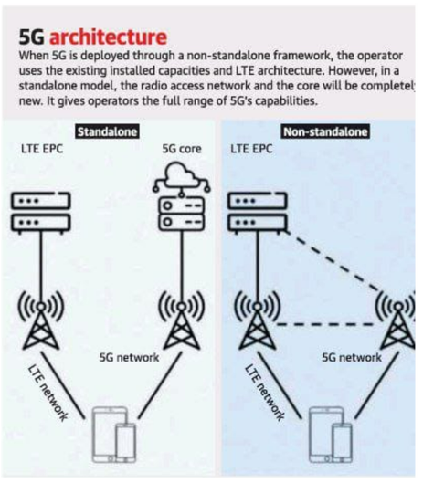Deploying 5G in a world built on 4G technology
