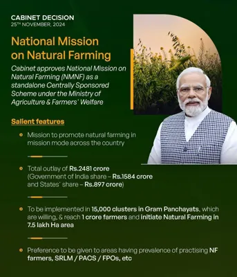 National Mission on Natural Farming (NMNF) Launched by Government of India