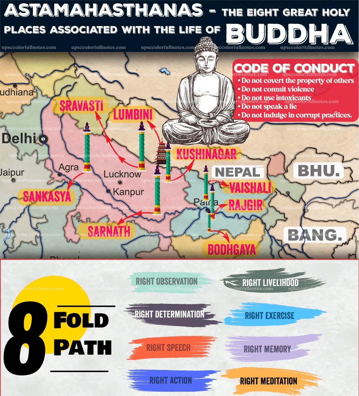 The importance of Lumbini - Birthplace of the Buddha