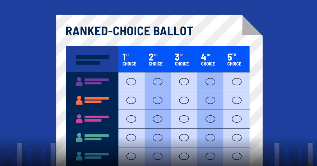 What is ranked choice voting?