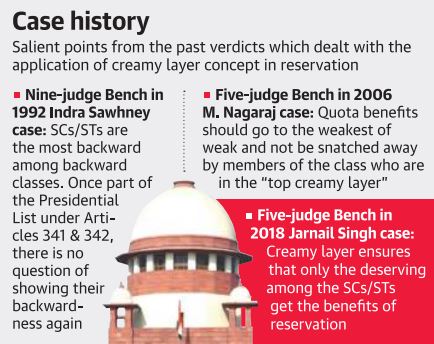 Sub Categorization of OBC