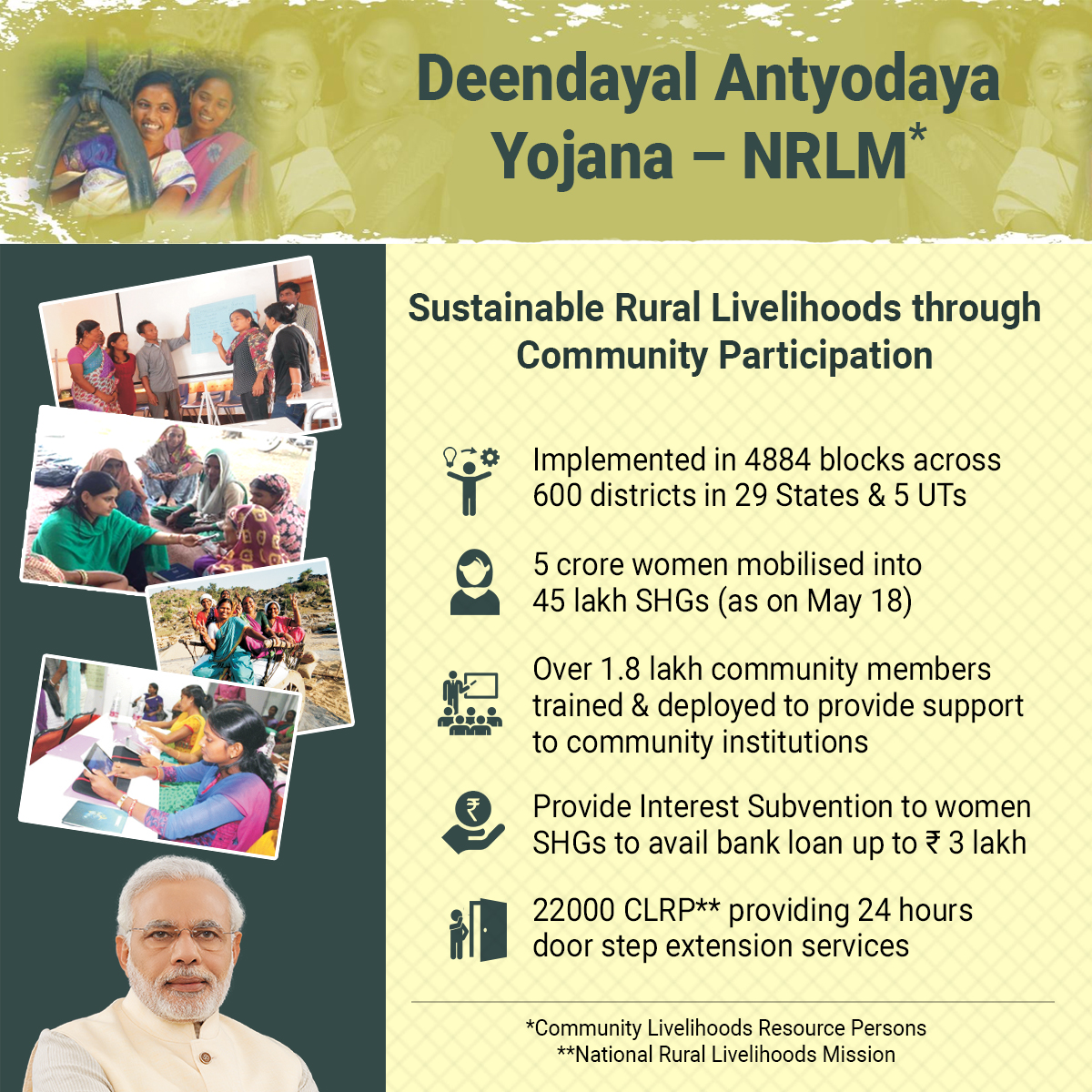 Mission Antyodaya and rural transformation