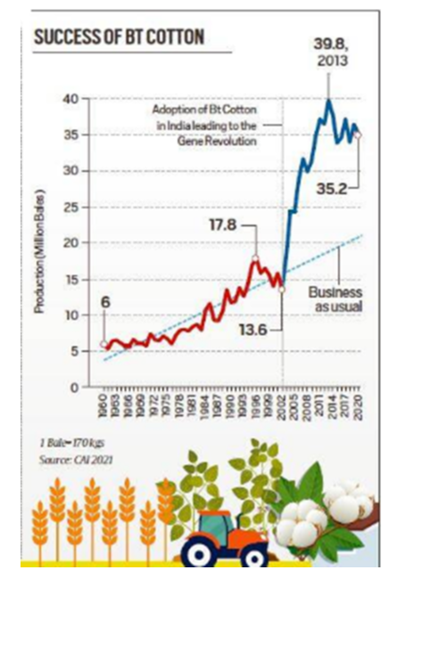 The gene revolution