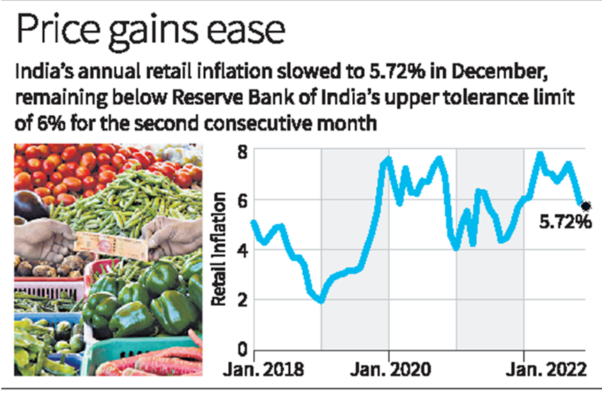 Vegetable prices help cool inflation
