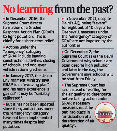 Four years on, GRAP yet to evolve