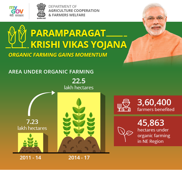 परंपरागत कृषि विकास योजना (PKVY)
