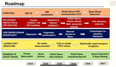 ISRO's Future Roadmap: Unveiling V Narayanan's Vision for India's Space ...