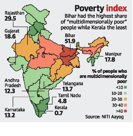 National Multidimensional Poverty Index