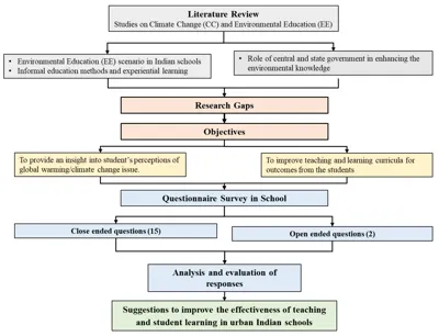 Bihar Education Department Releases Model Time Table for Government Schools