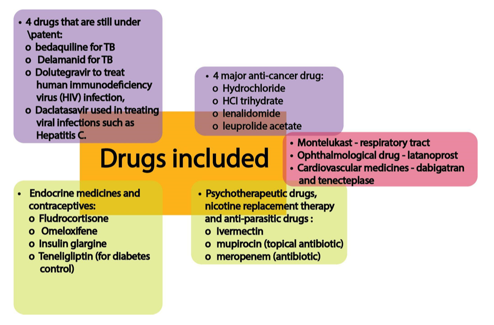The lowdown on the essential medicines list