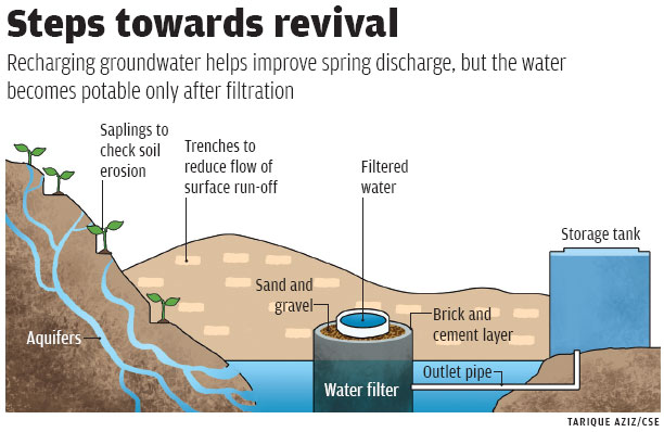 1000 Springs Initiative