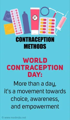 Understanding World Contraception Day: Importance, Theme, and History