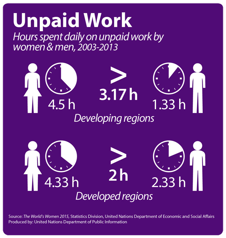 India needs to have a strategy and action plan for Care work Economy
