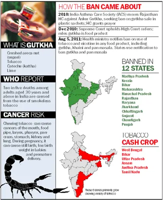Jharkhand Bans Gutkha and Pan Masala to Combat Oral Cancer