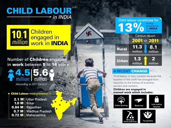 National Child Labour Project (NCLP)