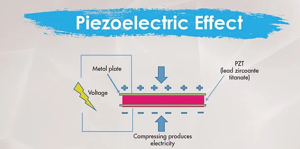 The piezoelectric effect in liquids