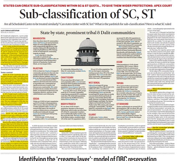 Supreme Court’s verdict on sub-classification of SCs and STs