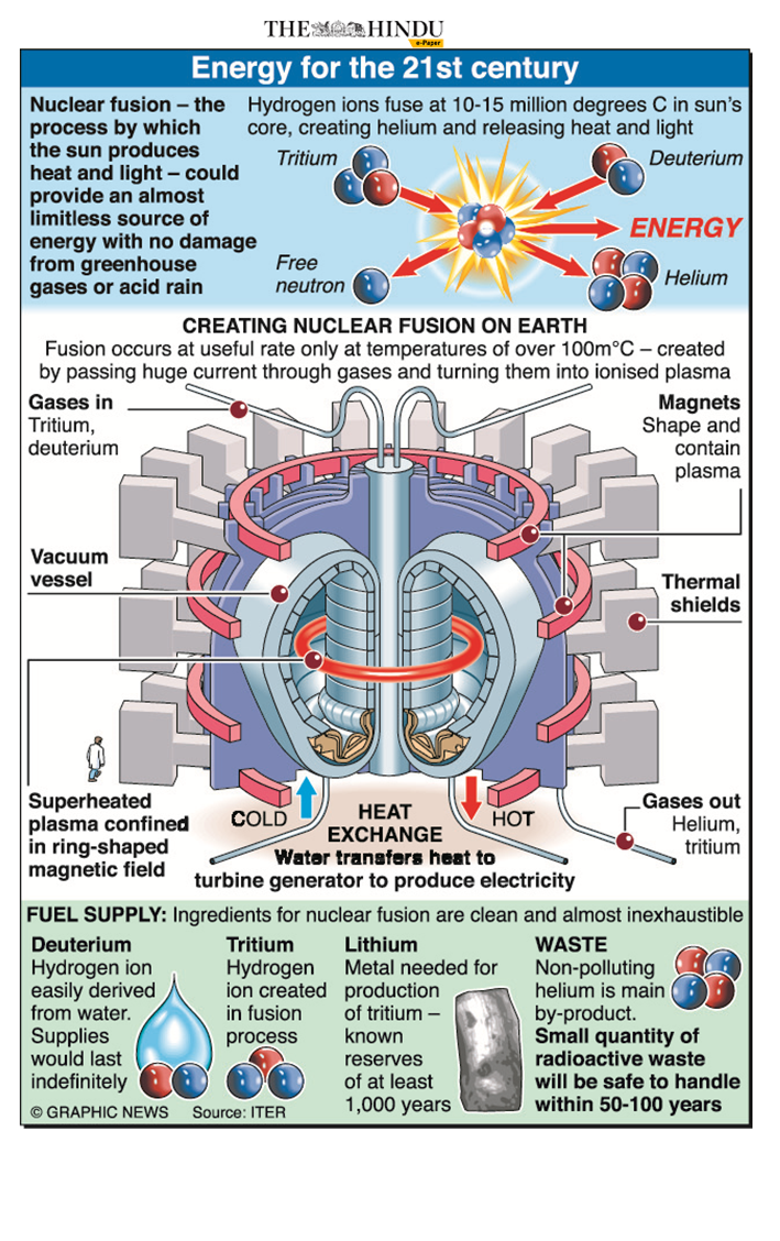 Understanding the fusion energy breakthrough announced by US scientists