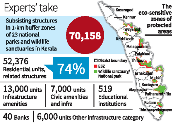 Panel counts 70,158 subsisting structures in the buffer zones of Kerala’s protected areas