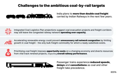National Coal Logistics Plan and Policy 2023: Enhancing Coal ...
