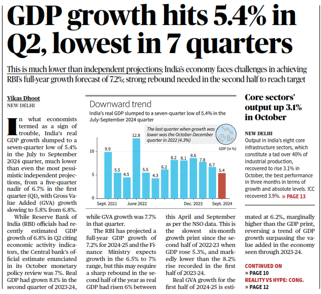 GDP growth hits 5.4% in Q2, lowest in 7 quarters